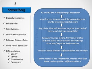 Pricing strategies (StackelBerg & Bertrand) | PDF