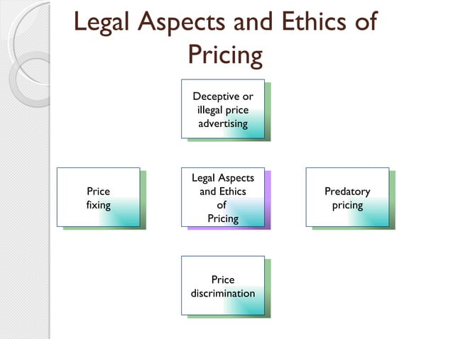 Pricing strategies(philip kotler) | PPT
