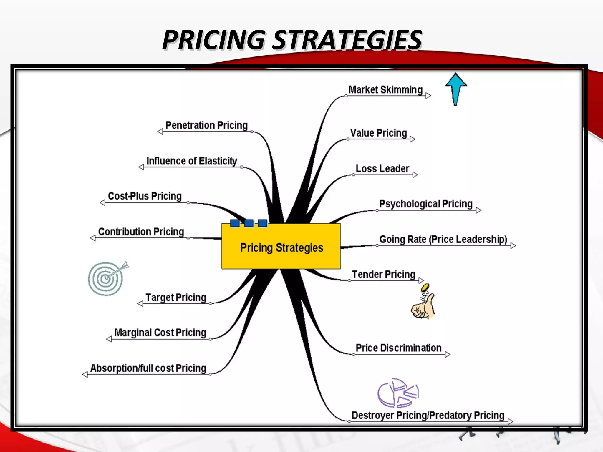 Pricing strategies & practices | PPT