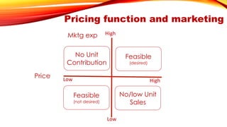 Pricing strategy | PPT