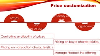 Pricing strategy | PPT