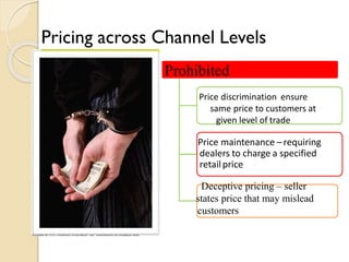 PRICING STRATEGY.pdf