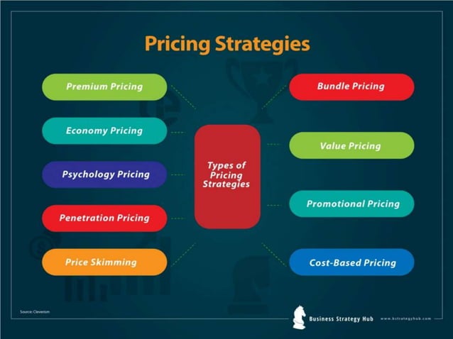 PRICING STRATEGY.pdf | Commodities | Economy