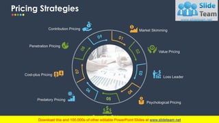 Pricing Strategy PowerPoint Presentation Slides | PPT