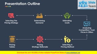 Pricing Strategy PowerPoint Presentation Slides | PPT