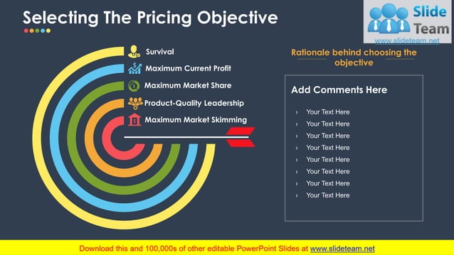 Pricing Strategy PowerPoint Presentation Slides | PPT