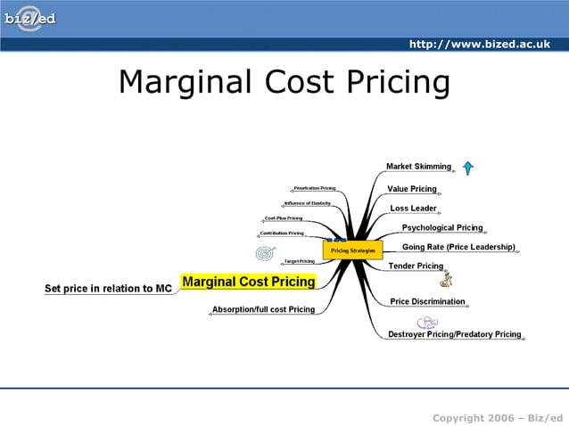 Pricing strategy presentation_part_ii | PPTX | Commodities | Economy