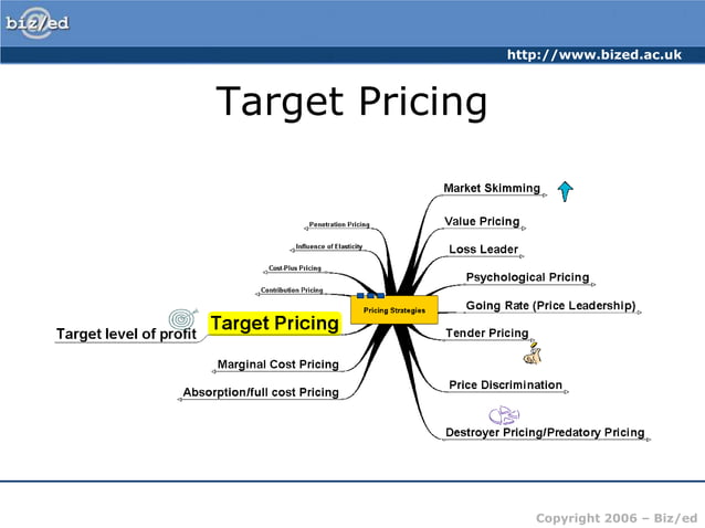 Pricing strategy presentation_part_ii | PPTX | Commodities | Economy