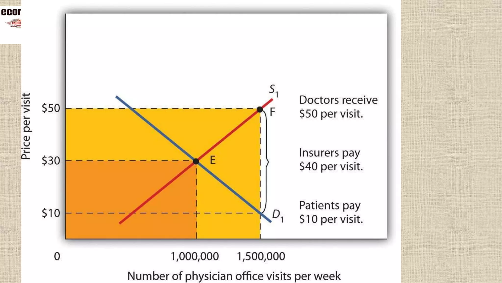 Pricing system, elasticity and equilibrium in demand and supply | PDF ...