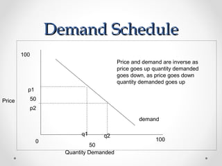 Pricing the influence of demand | PPT