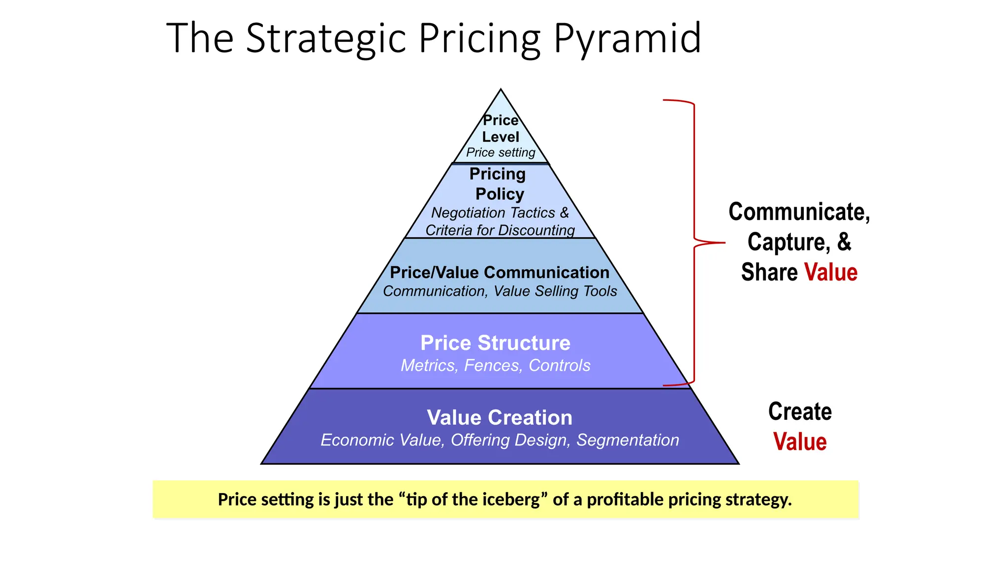 Pricing to a Vision presentation for mba | PPTX