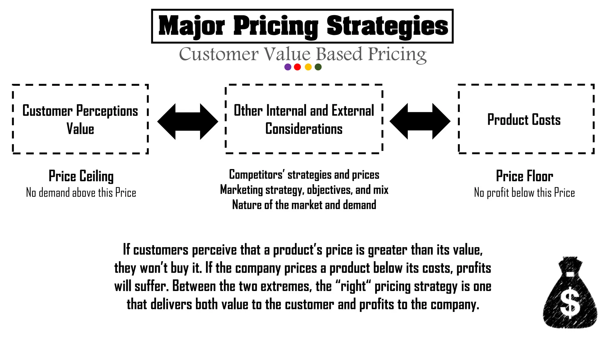 Pricing understanding and capturing customer value.pdf