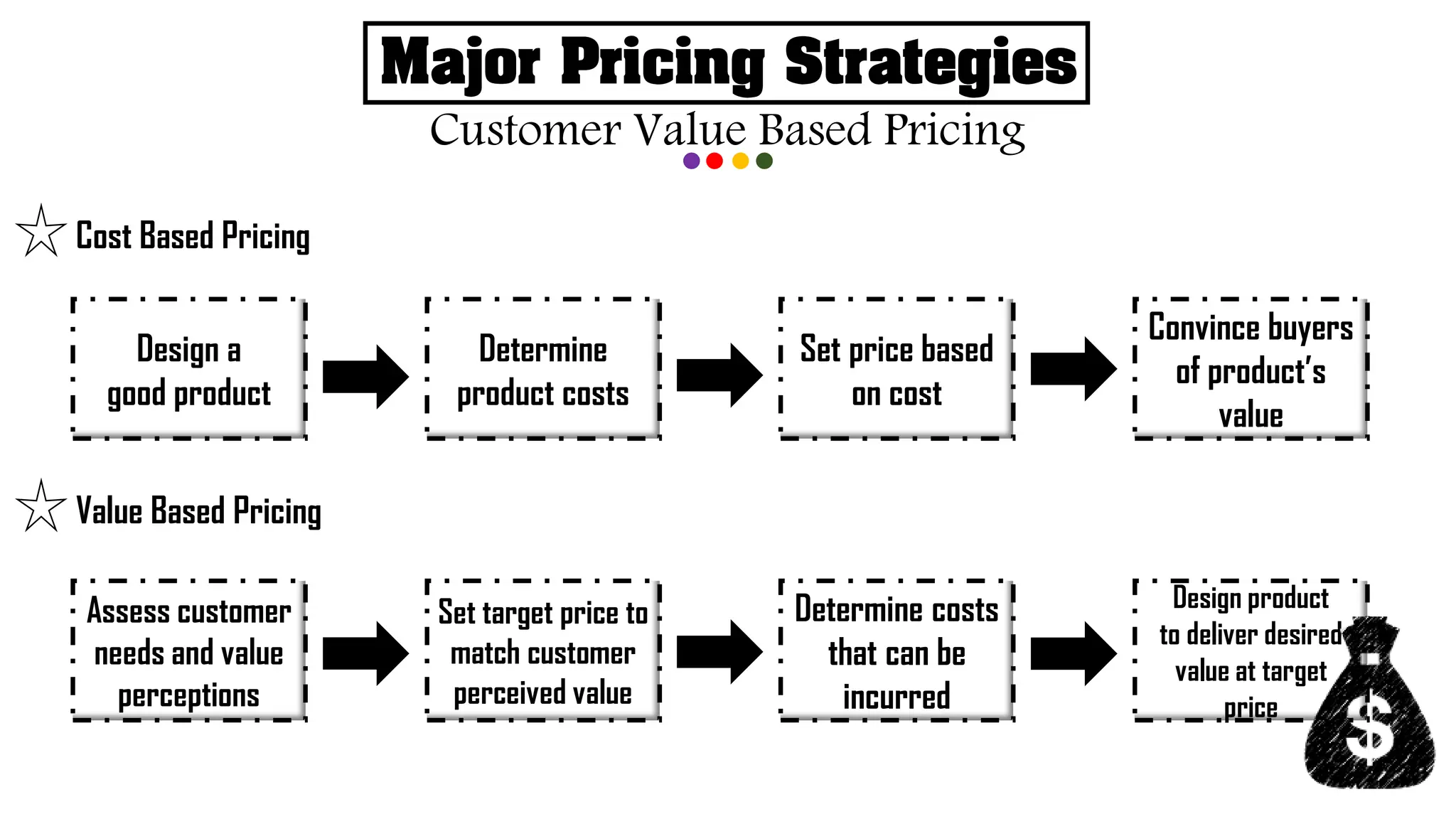 Pricing understanding and capturing customer value.pdf