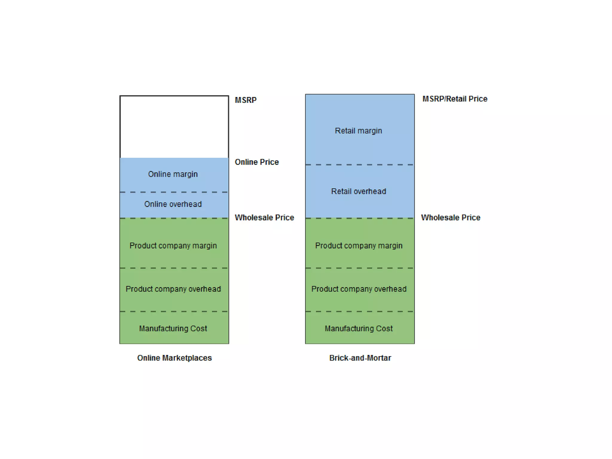 Vicious Cycle of Pricing | PPTX