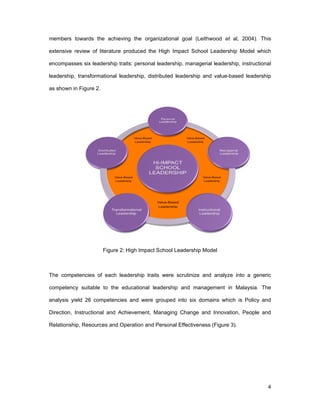 Innovation in Educational Management and Leadership: High Impact ...