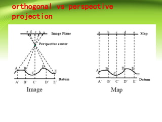 Principle of aerial photography and types.ppt