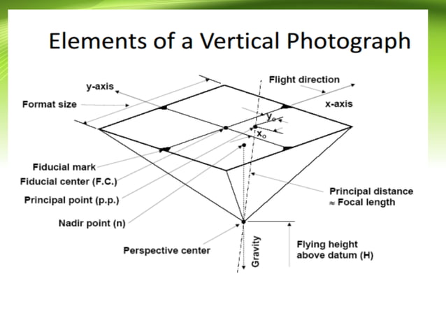 Principle of aerial photography and types.ppt