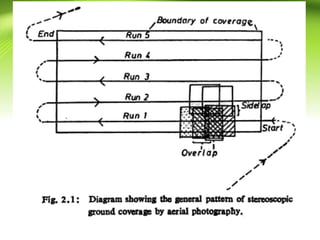 Principle of aerial photography and types.ppt