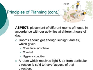 Priciple of building planning | PPT