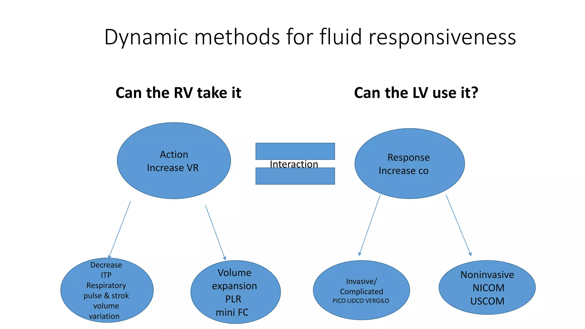 Principle of iv fluid in septic shock | PPTX