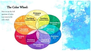 7 Elements of Art | PPTX