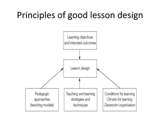 Priciples of good lesson design | PPT