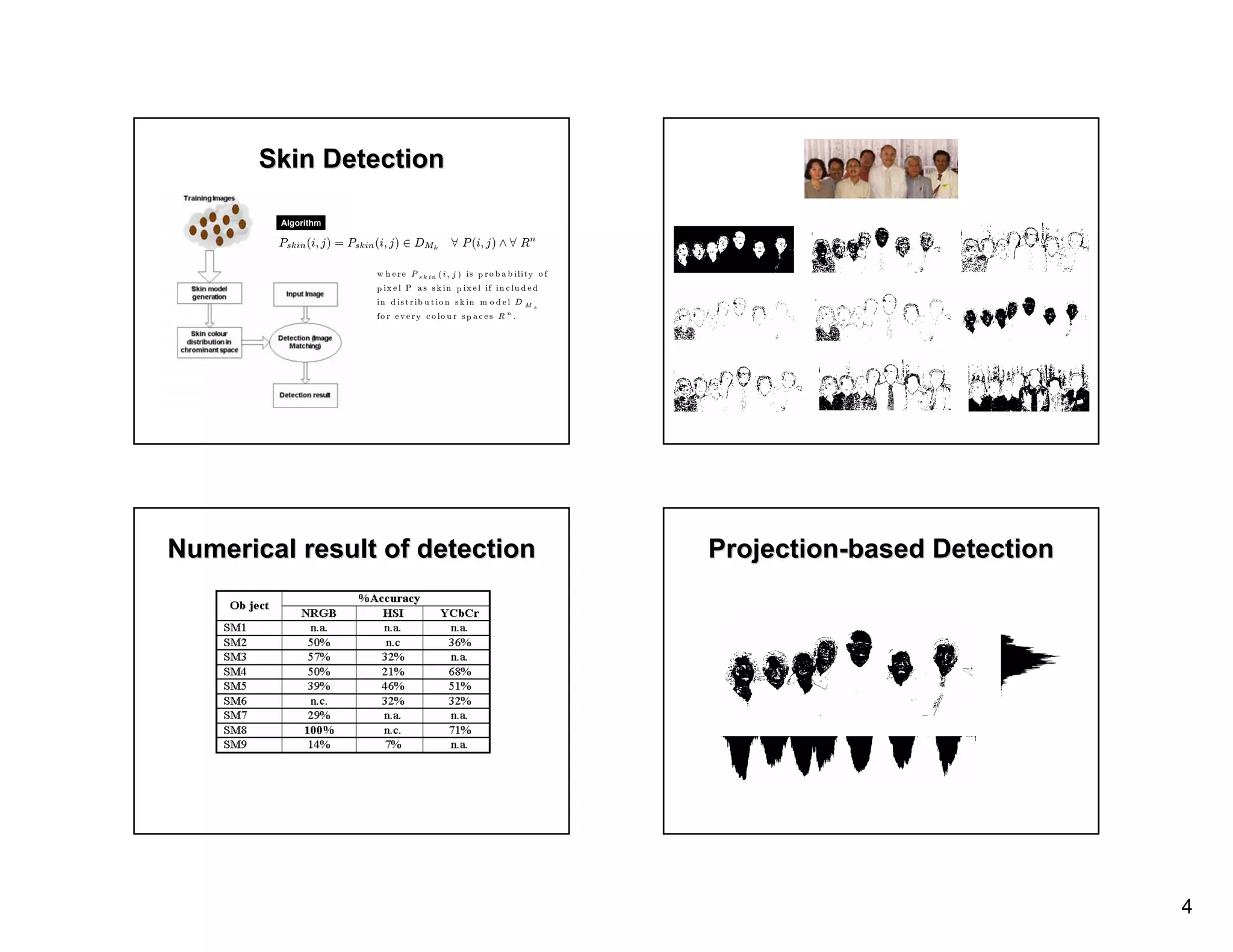 Intelligent Skin Color Model Selection for Face Detection | PPT
