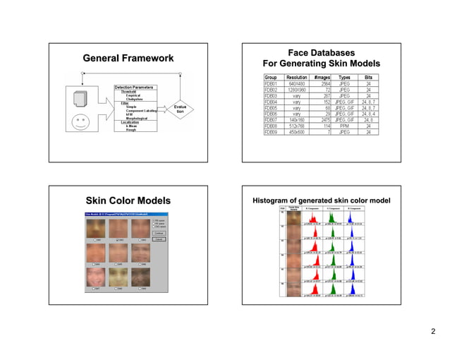Intelligent Skin Color Model Selection for Face Detection | PPT