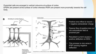 PRICNCIPLES OF ANALOGUE AND DIGITAL EEG.pptx