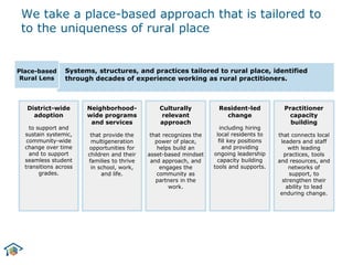 PRI Community Schools Approach | PPT