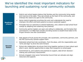 PRI Community Schools Approach | PPT