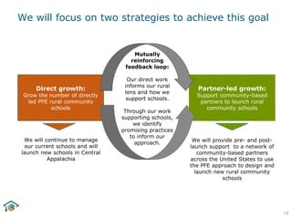 PRI Community Schools Approach | PPT