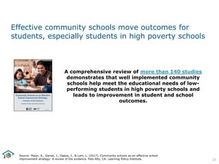 PRI Community Schools Approach | PPT