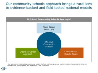 PRI Community Schools Approach | PPTX