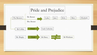 Pride and prejudice chapter 1, 2, 3, 4, 5 | PPTX