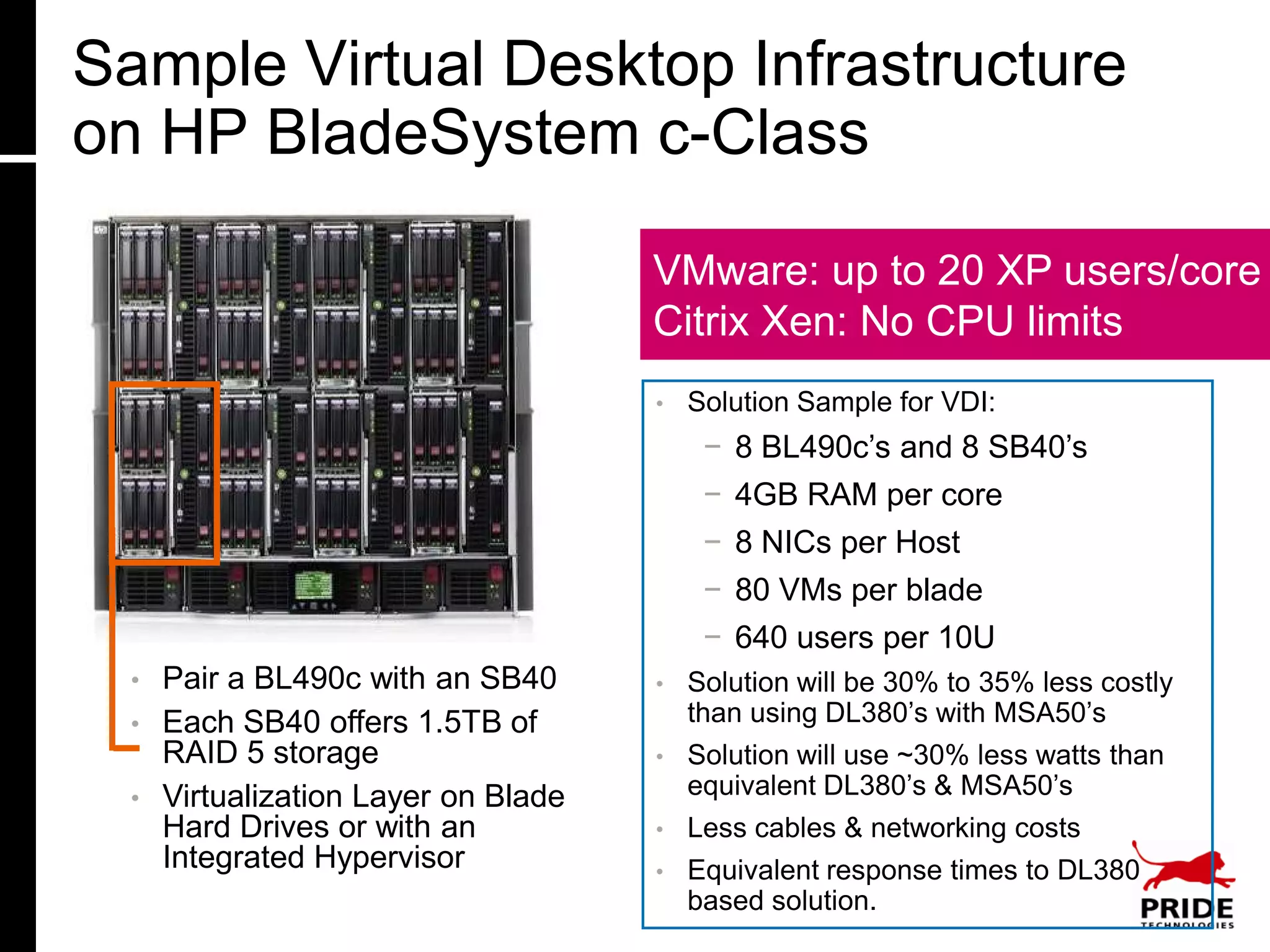 Virtual Desktop Infrastructure Overview | PDF