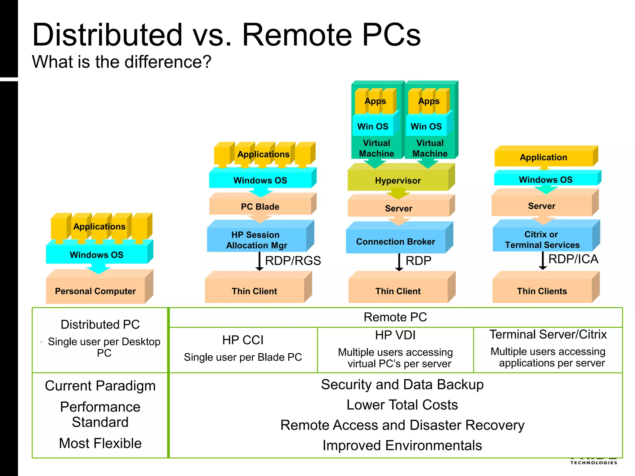 Virtual Desktop Infrastructure Overview | PDF