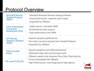 Virtual Desktop Infrastructure Overview | PDF
