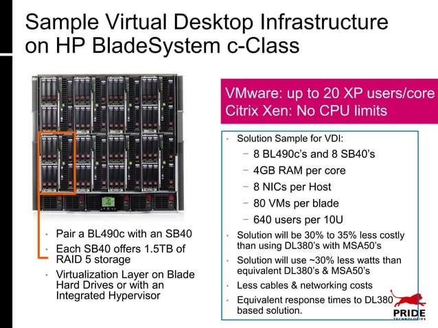 Virtual Desktop Infrastructure Overview | PDF | Operating Systems ...