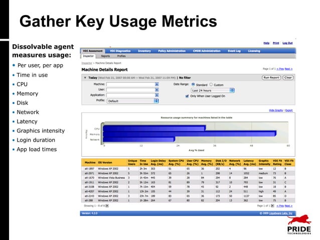 Virtual Desktop Infrastructure Overview | PDF | Operating Systems ...