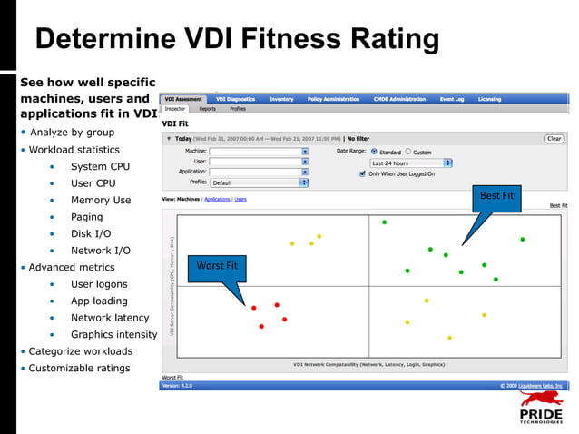 Virtual Desktop Infrastructure Overview | PDF | Operating Systems ...