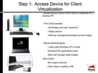 Virtual Desktop Infrastructure Overview | PDF