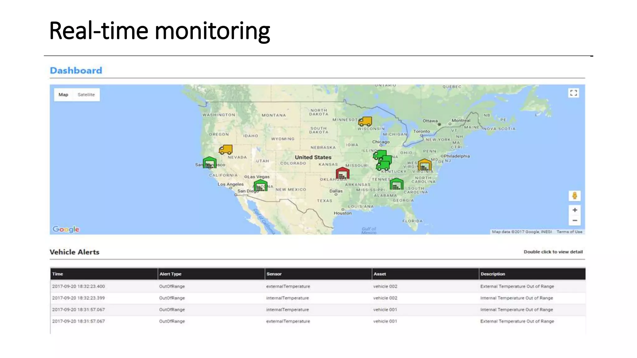 Intelligent Cold Chain using IoT | PrideVel | PPT
