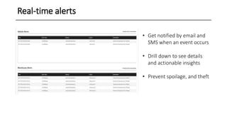 Intelligent Cold Chain using IoT | PrideVel | PPT
