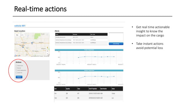Intelligent Cold Chain using IoT | PrideVel | PPT