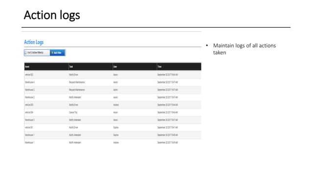 Intelligent Cold Chain using IoT | PrideVel | PPT