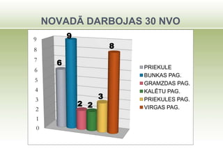 Priekules | PPTX