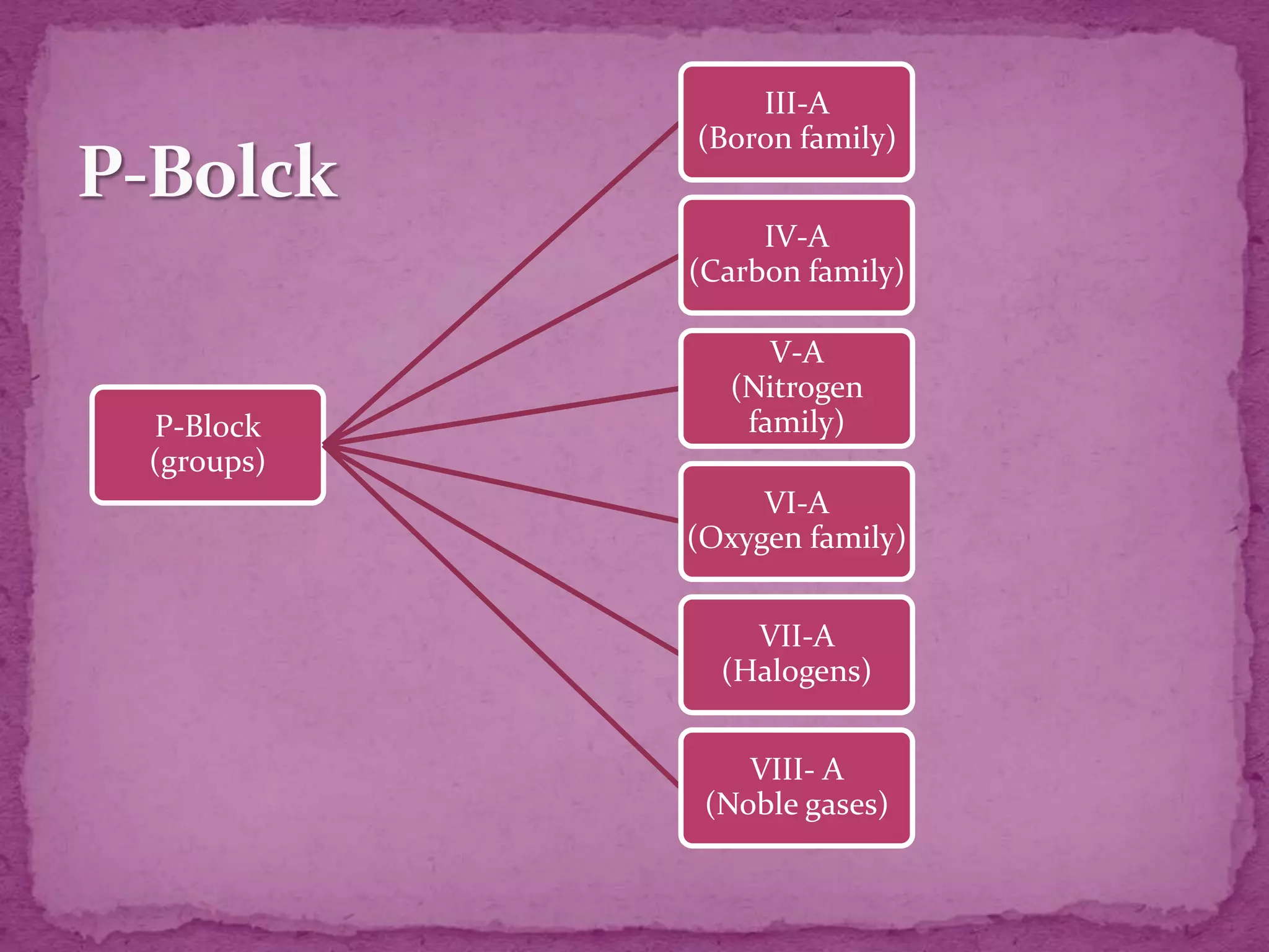 Periodic Table | PPTX