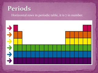 Periodic Table | PPT