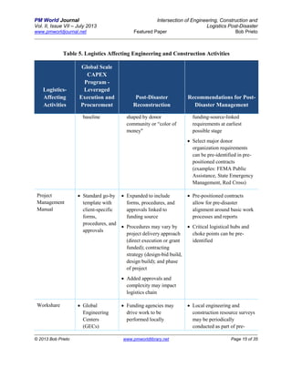 Prieto intersection of engineering construction logistics | PDF